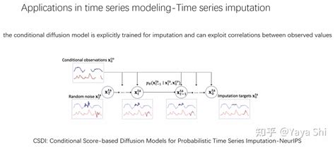 扩散生成模型的方法、关联与应用 知乎