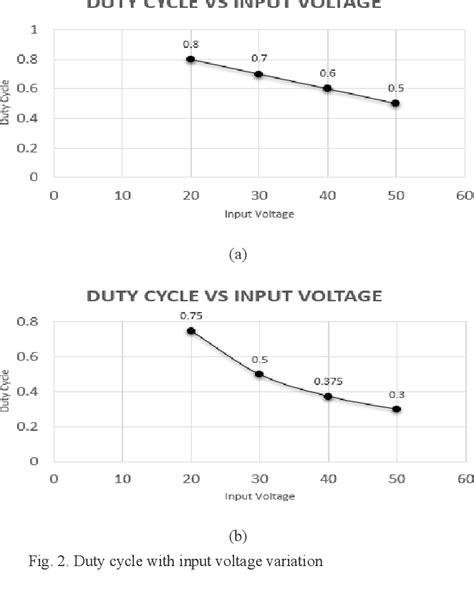 figure 2 from design and control of non isolated multi input dc dc