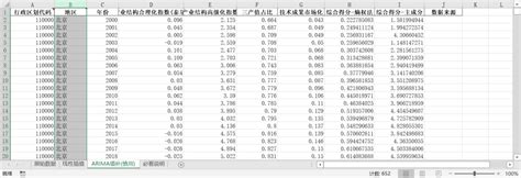 产业结构协调 高级化、合理化（2000 2020年） 马克数据网
