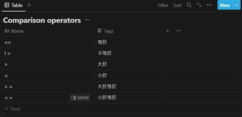 Day Operators and Mathematical Calculations iT 邦幫忙 一起幫忙解決難題拯救 IT 人的一天