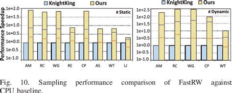 figure 1 from enhancing graph random walk acceleration via efficient