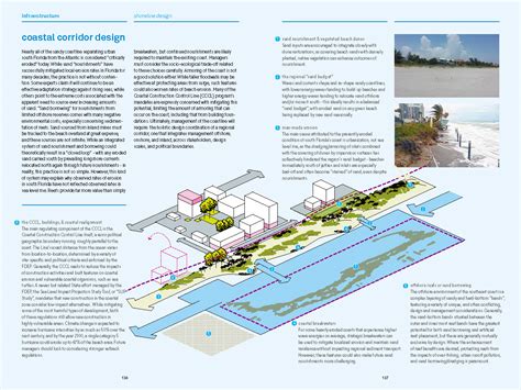 Brooks Scarpa Salty Urbanism A Design Manual For Coastal Zones