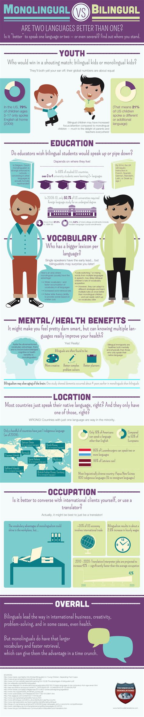 Monolingual Vs Bilingual Infographic E Learning Infographics