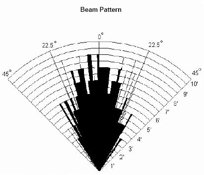 Ultrasonic Ranging Sample Download Scientific Diagram