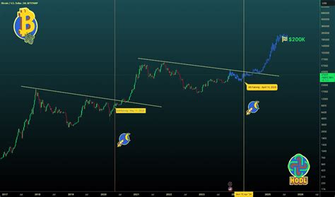 Bitcoin Trade Ideas — Vantagebtcusd — Tradingview