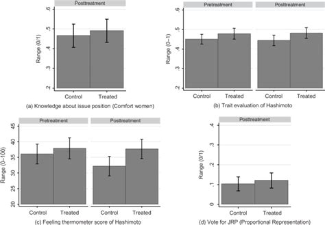 Complier Average Causal Effect Download Scientific Diagram