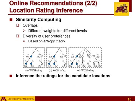 Ppt Location Based And Preference Aware Recommendation Using Sparse Geo