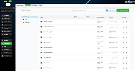 workflows gohighlevel shop
