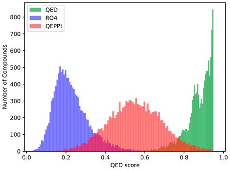 Generating Potential Protein Protein Interaction Inhibitor Molecules