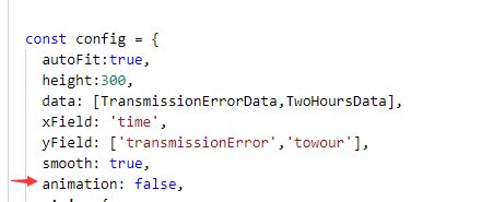 BUG 双轴图禁用animation报错 Issue ant design ant design charts GitHub