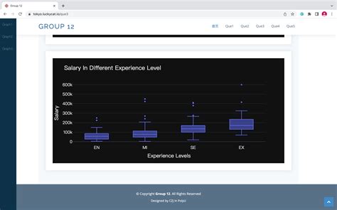 Github Orange2107data Analysis On The Salary Of Data Science
