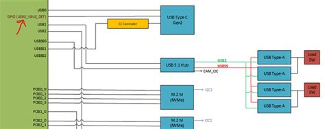 Jetson Orin Nano Usb0vbusen Carrier Board Useage Jetson Orin Nano Nvidia Developer Forums