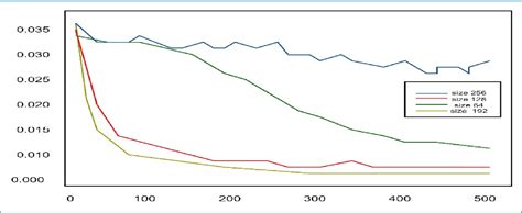 Figure 1 From Sequential Graph Convolutional Network And Deeprnn Based Hybrid Framework For