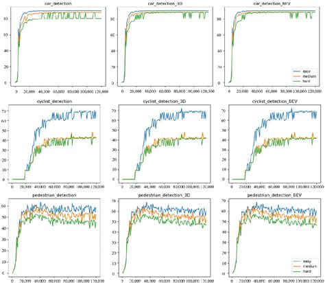 Figure 1 From Multi Layer Fusion 3d Object Detection Via Lidar Point Cloud And Camera Image