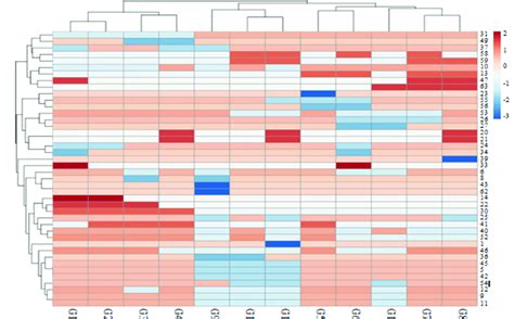 Multivariate Heatmap Illustrating The Genetic Diversity Of Twelve