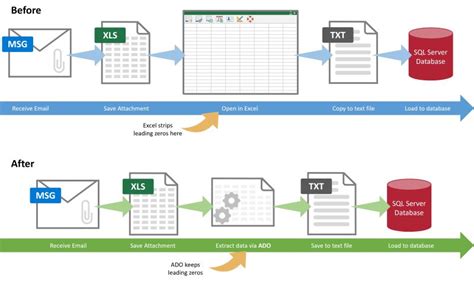 When Excel Is Too Smart For Its Own Good Marcus Syben