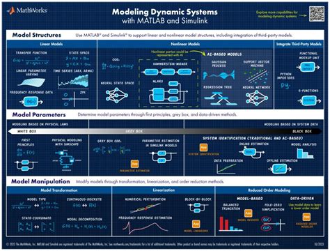 Matlab Simulink Mathworks