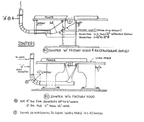 Sbcc Math Flow Chart