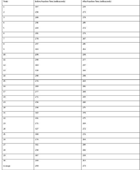 Science Fair Data Table At Norman Nelson Blog
