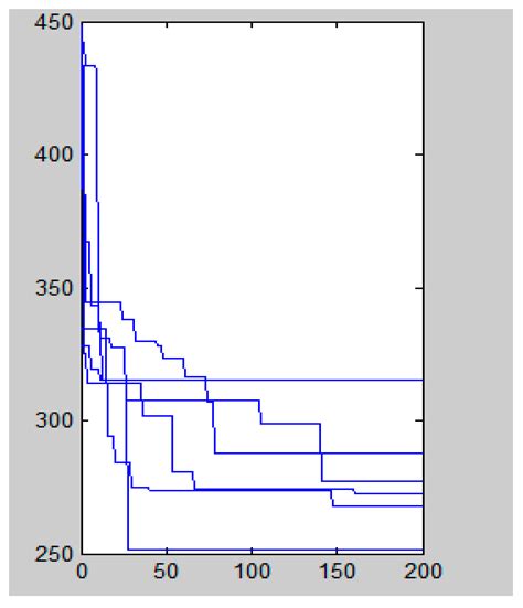 Enhanced Ant Colony Algorithm For Discrete Dynamic Berth Allocation In