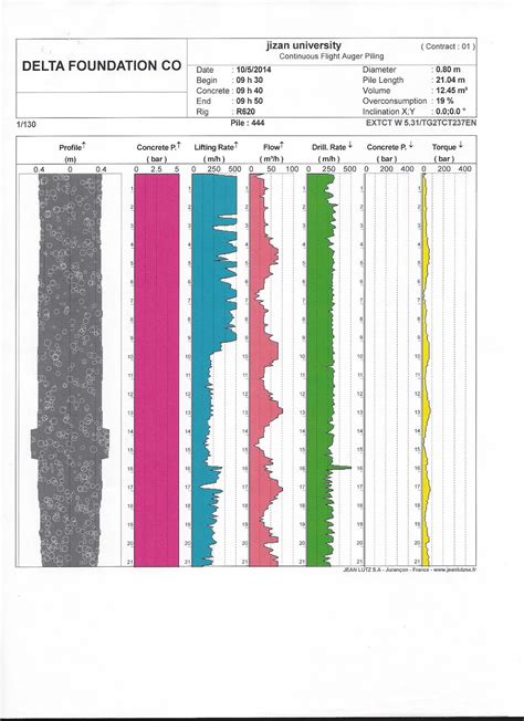 Jizan Notebook Piling Equipment Log