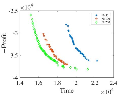 Applied Sciences | Free Full-Text | Multi-Objective Five-Element Cycle Optimization Algorithm ...
