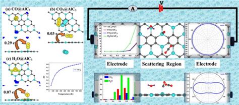 Langmuir Journal Acs Publications