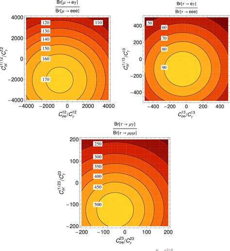 Figure 1 From Lepton Flavor Violation In The Standard Model With