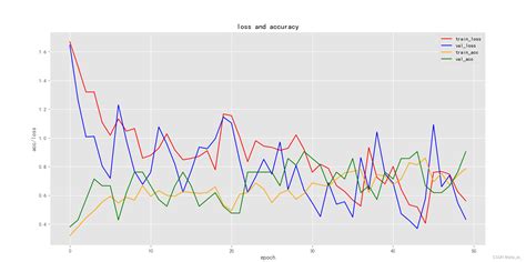 基于卷积cnn、mlp、svm的水质检测图像分类 完整数据代码 Csdn博客