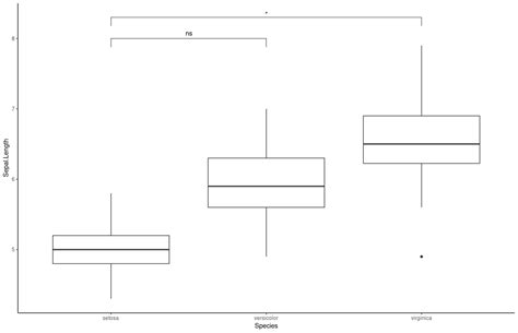 R How To Add Manual Legend To Ggplot That Is Not Part Of Any Scale Stack Overflow