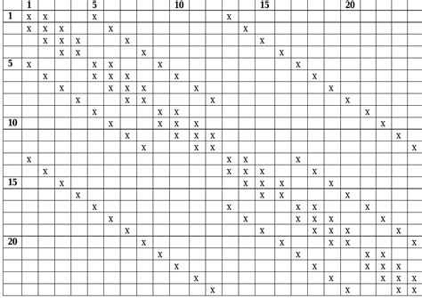 Table 3 Basics Of Reservoir Simulation With The Eclipse
