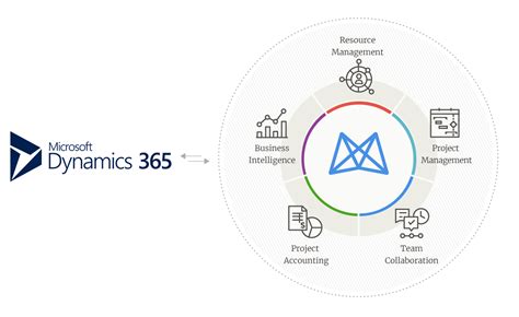 Microsoft Dynamics 365 Microsoft Dynamics Partners Uae Dubai Kuwait