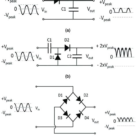 Rectification Methods A Half Wave B Full Wave And C Bridge