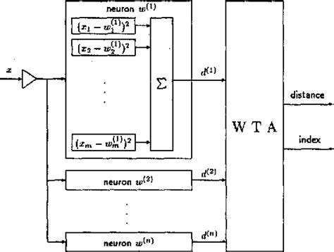 Figure 1 From A Vector Quantization Circuit For Trainable Neural