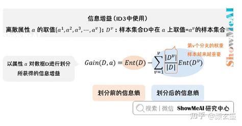 机器学习 决策树 知乎