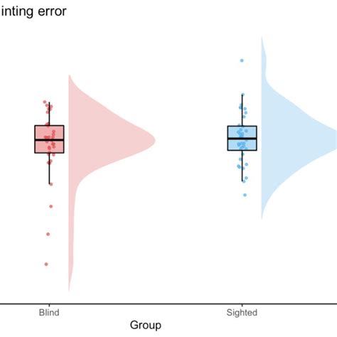 Pre Drift Pointing Error Download Scientific Diagram