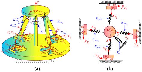 Kinetostatic Modeling And Performance Analysis Of Redundant Actuated 4 Pssands Compliant Parallel