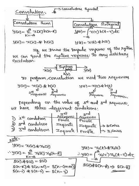 convolution pdf