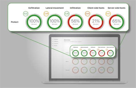 Security Controls Validation Validato
