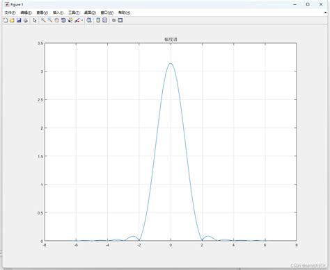 《信号与系统实验》实验 3:信号时域抽样和恢复信号与系统时域抽样实验指导书 Csdn博客 《信号与系统实验》实验 3:信号时域抽样和恢复信号与系统时域抽样实验指导书 Csdn博客