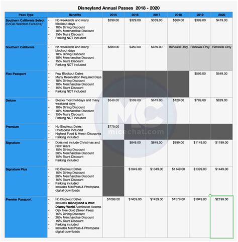 Disneyland Ticket Prices Up On Passes Tickets And Lightning Lane