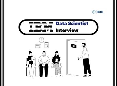 Ibm Software Products