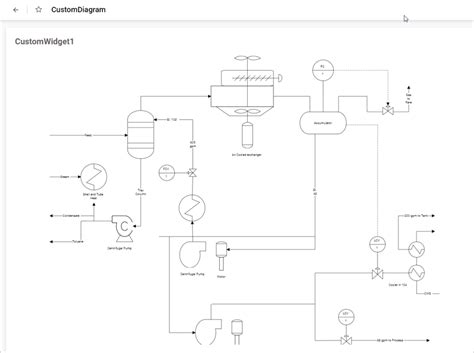 how to add and use diagram custom widget in bold bi dashboard