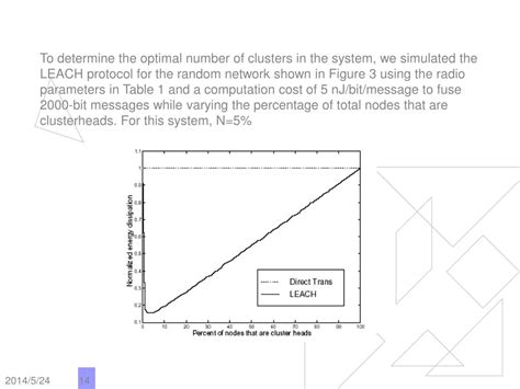 Ppt Energy Efficient Communication Protocol For Wireless Microsensor Networks Powerpoint