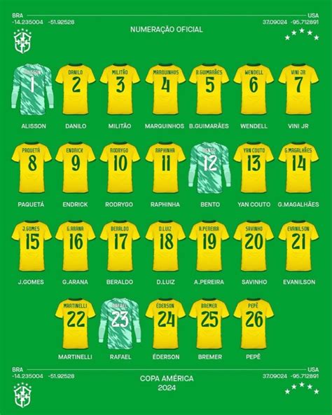 Brasil Entrega El Mítico Dorsal 9 De Su Selección A Endrick Para La