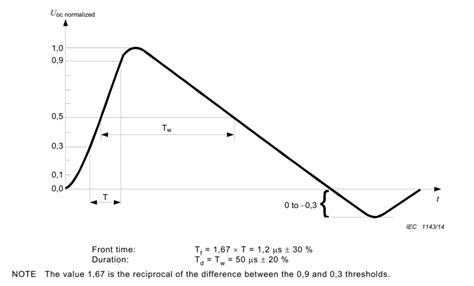 Surge Protection In Current Sensor Ic For Safer Systems