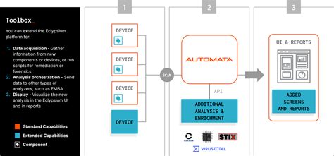 Eclypsium Toolbox Extending Supply Chain Security To New It Ot Iot