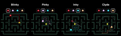 GitHub MasonicGIT Pacman A Historical Tribute To Pac Man