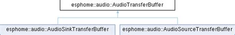Esphome Esphomeaudioaudiotransferbuffer Class Reference
