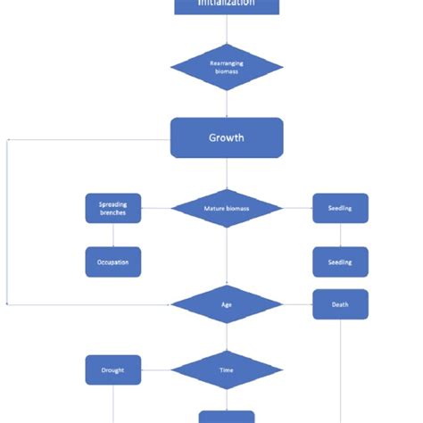 The Structure Of The Simulator Download Scientific Diagram